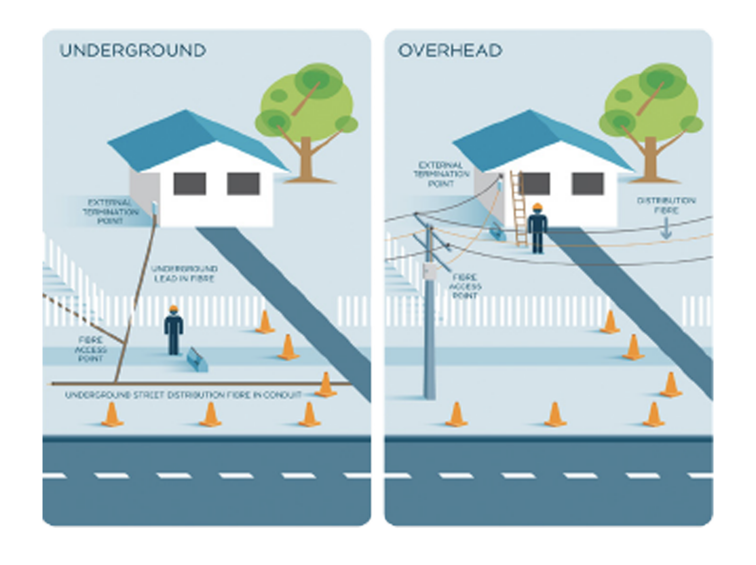Our fibre network - Northpower