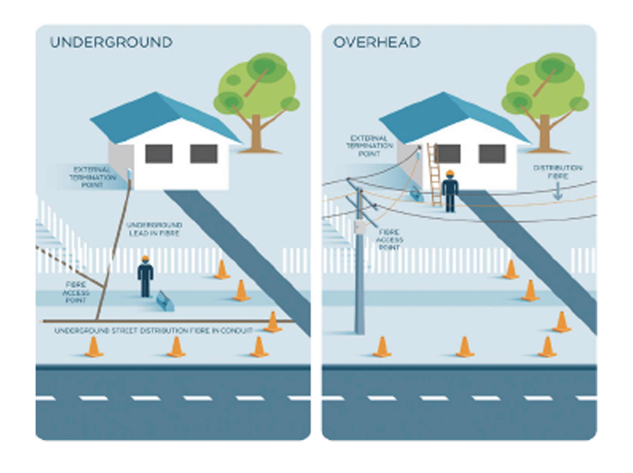 Our fibre network - Northpower